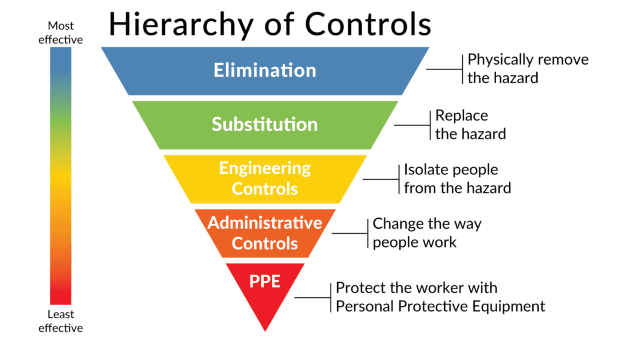 Hand injuries on the job: Prevention and safety tips for construction ...