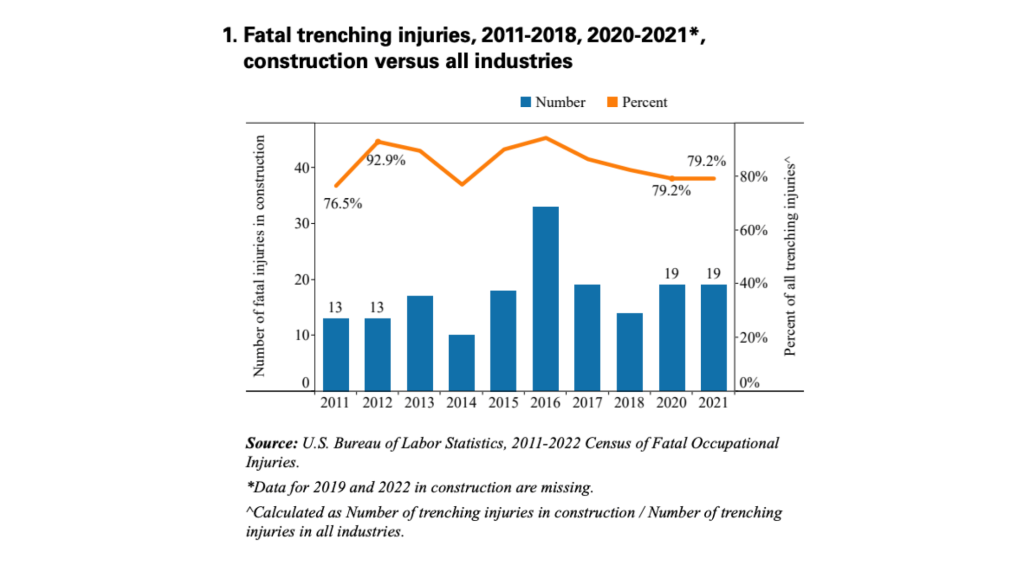 Trench cave-ins: A danger zone - Under the Hard Hat
