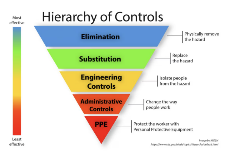 How to protect workers from chemical and toxic substance exposure in ...