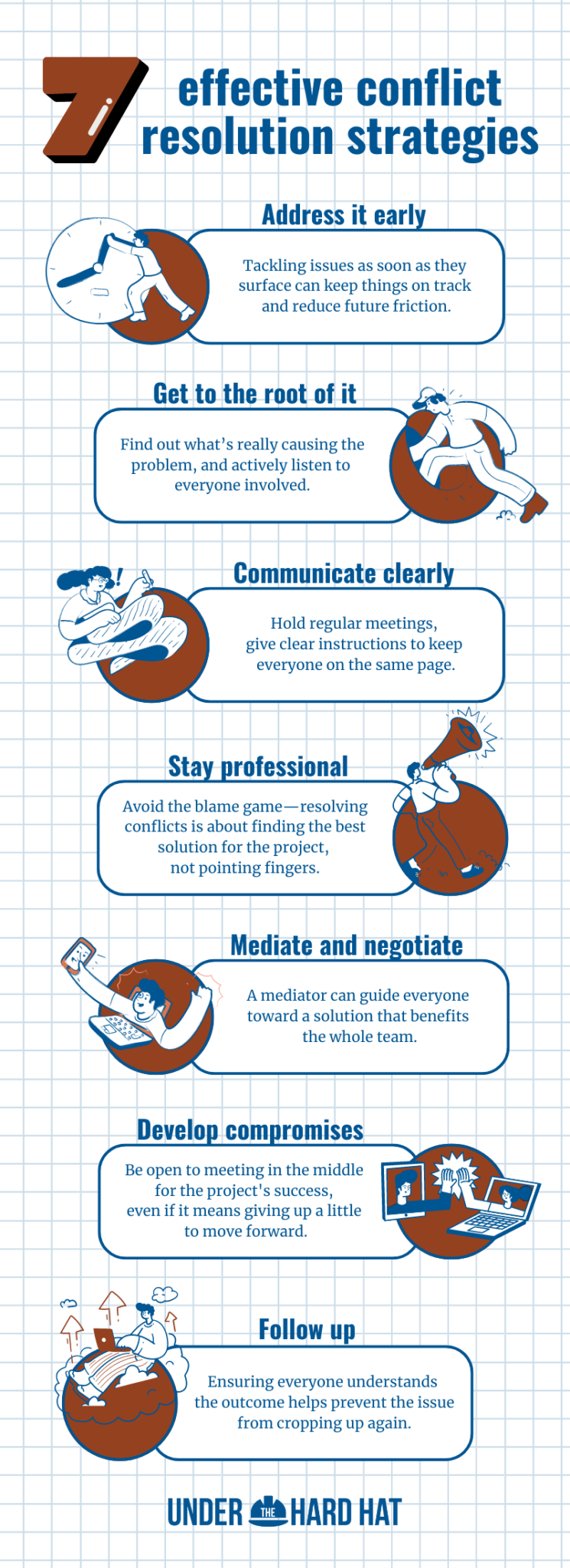 Master conflict resolution: A must-have skill for every construction ...