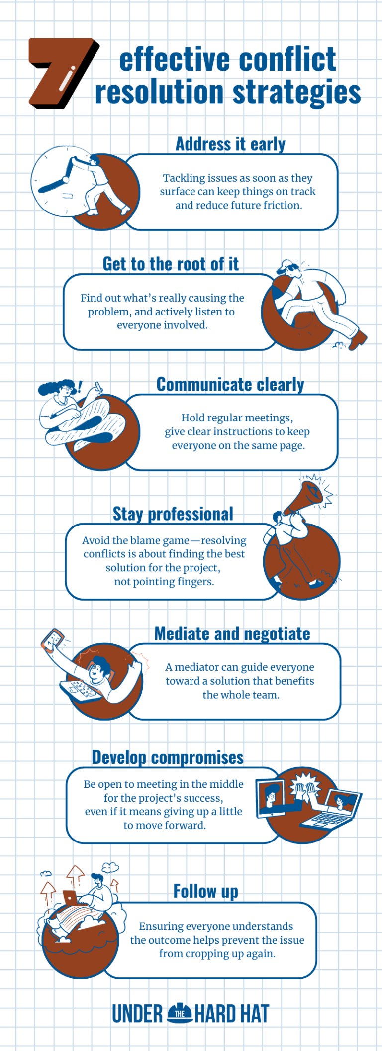 Master conflict resolution: A must-have skill for every construction ...