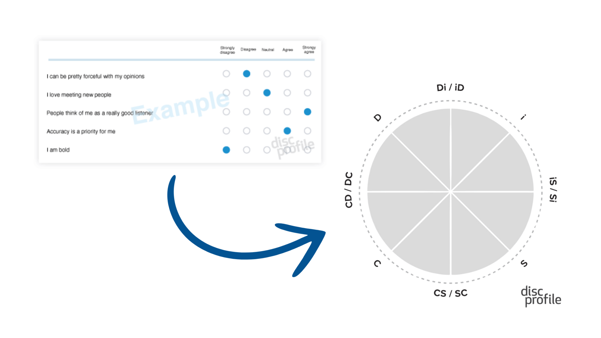 Understand your work crew with DiSC personality testing - Under the ...