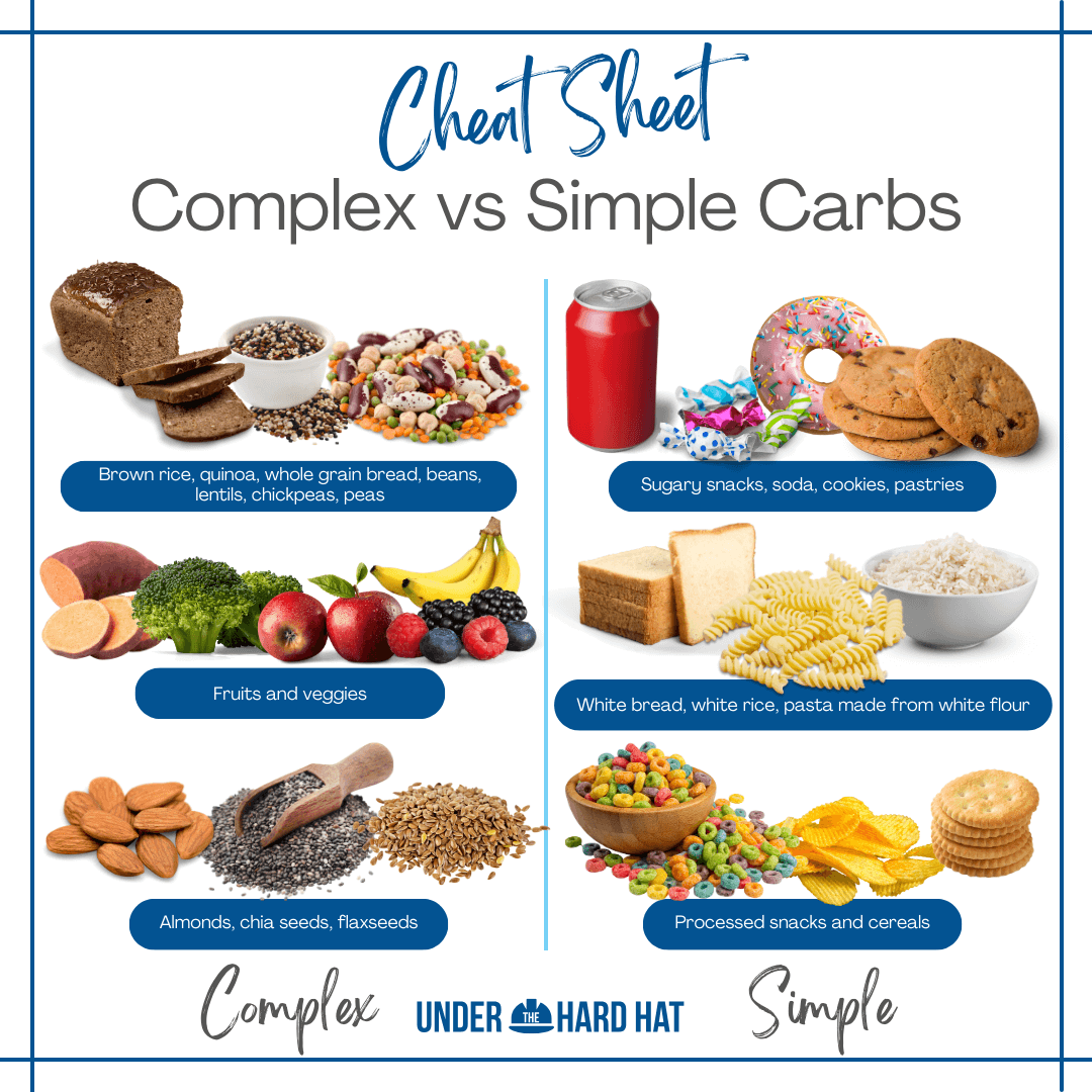 Fuel up: The power of complex carbs for construction workers - Under ...