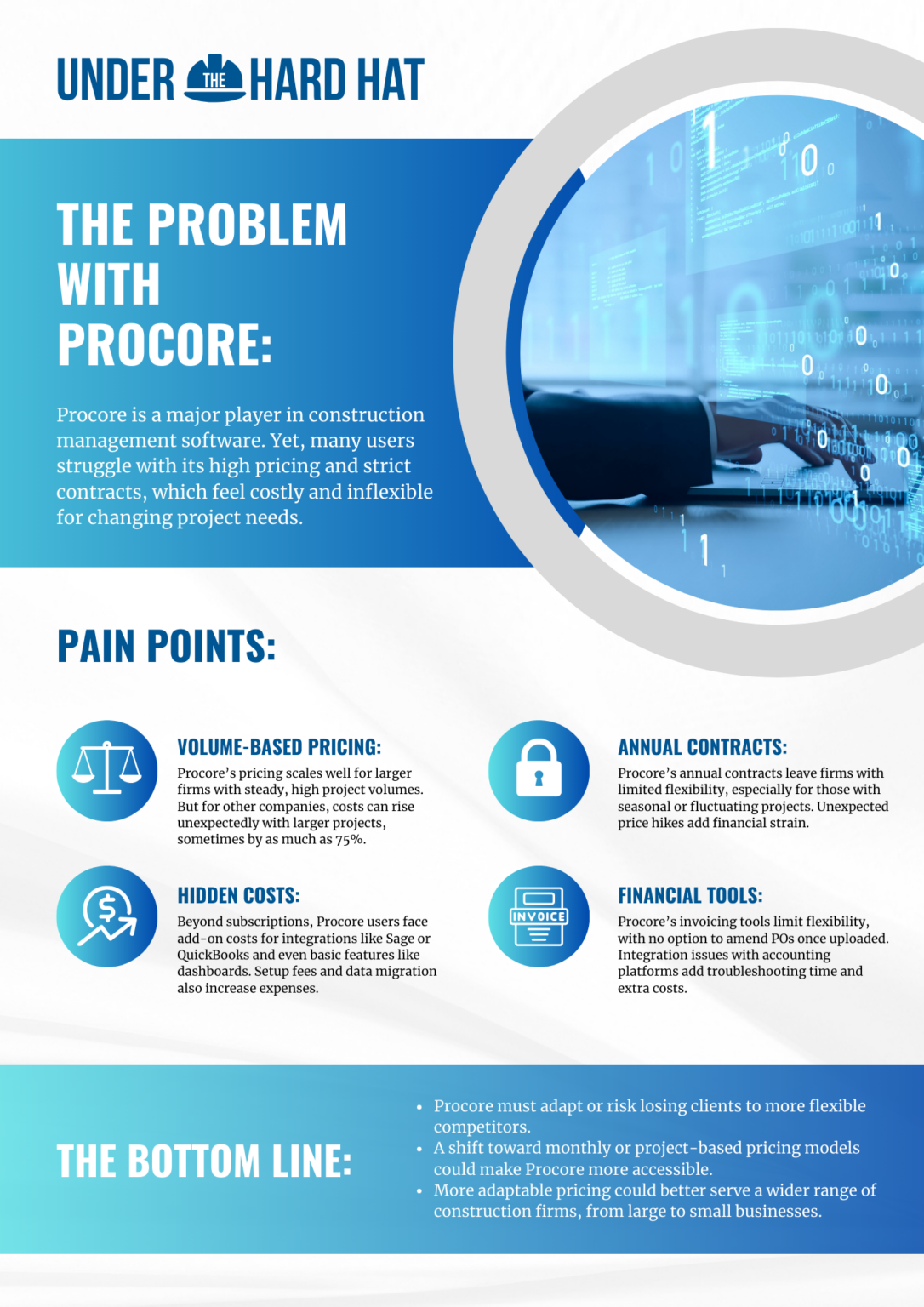 Why contractors are pissed off at Procore - Under the Hard Hat