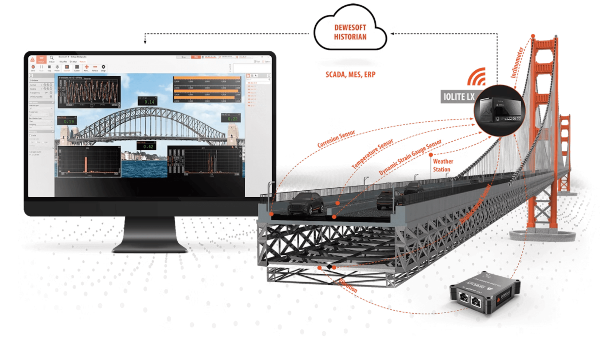 Bridging the gap: American bridges are in critical need of repair ...