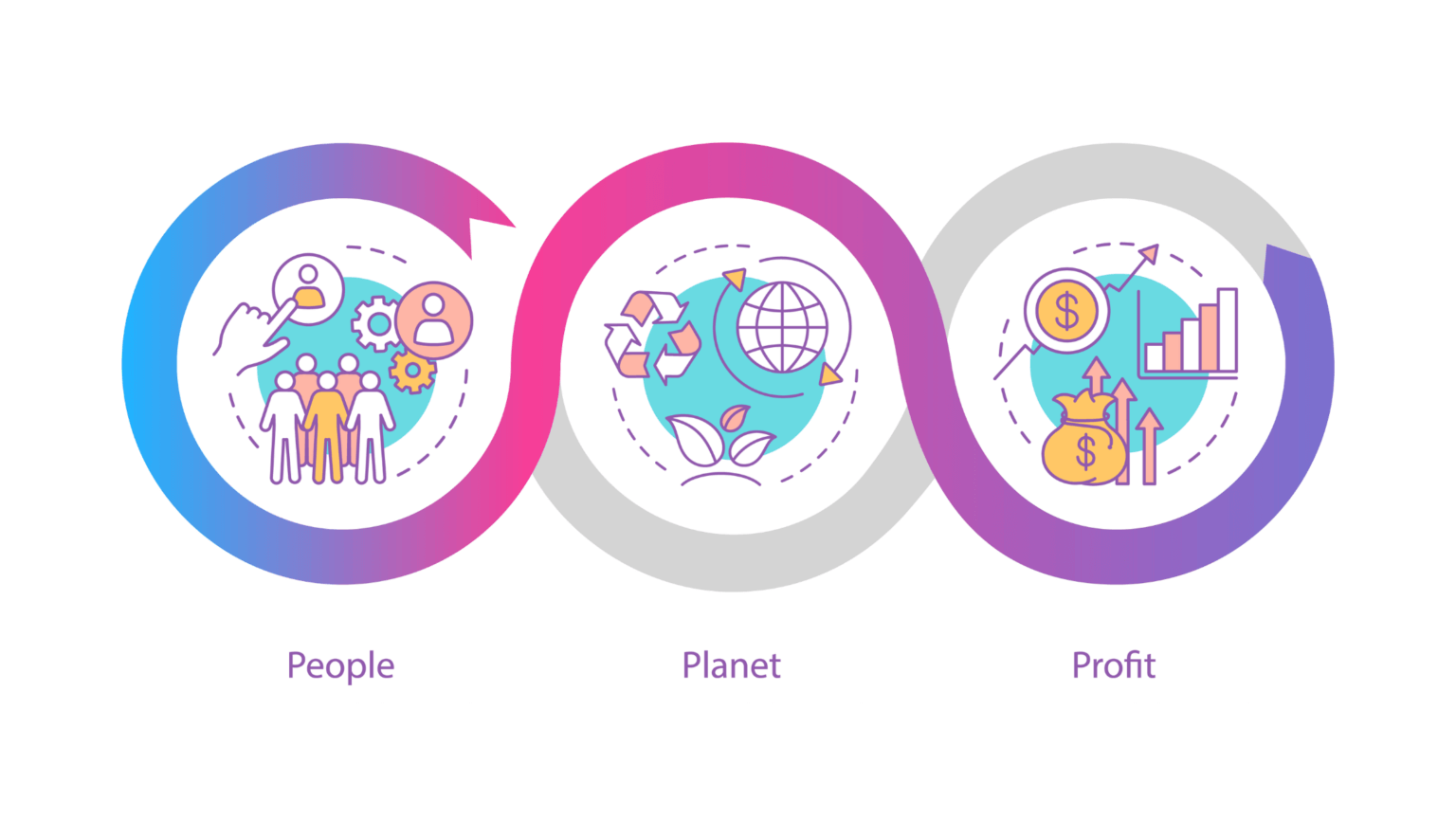 From profit to purpose: The rise of the triple bottom line - Under the ...