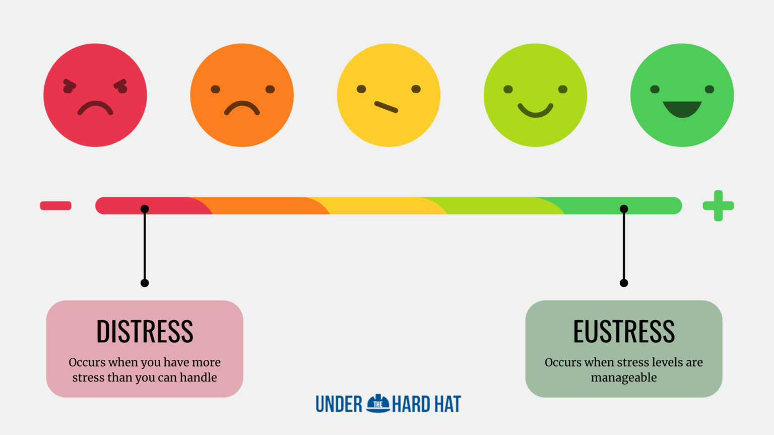 The positive side of stress: Understanding eustress for trade workers ...