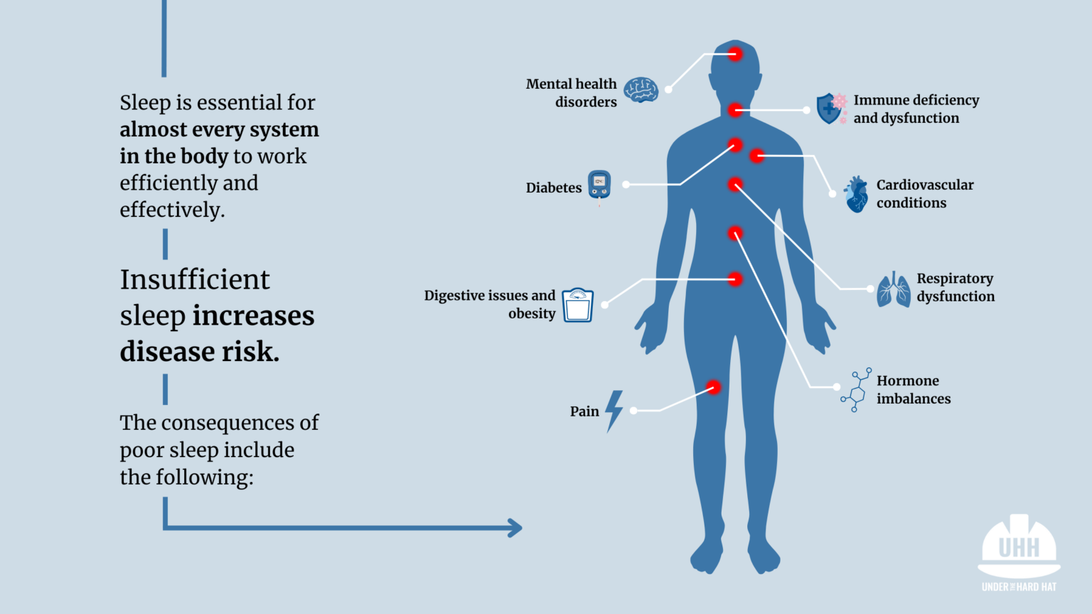 Poor sleep and construction: 7 health conditions linked to it and what ...