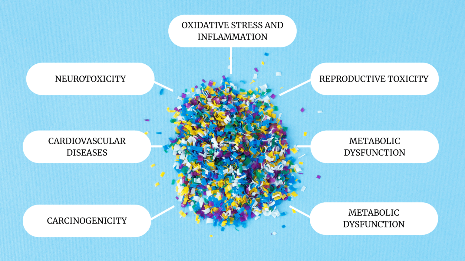 Microplastics: Everything construction professionals need to know ...