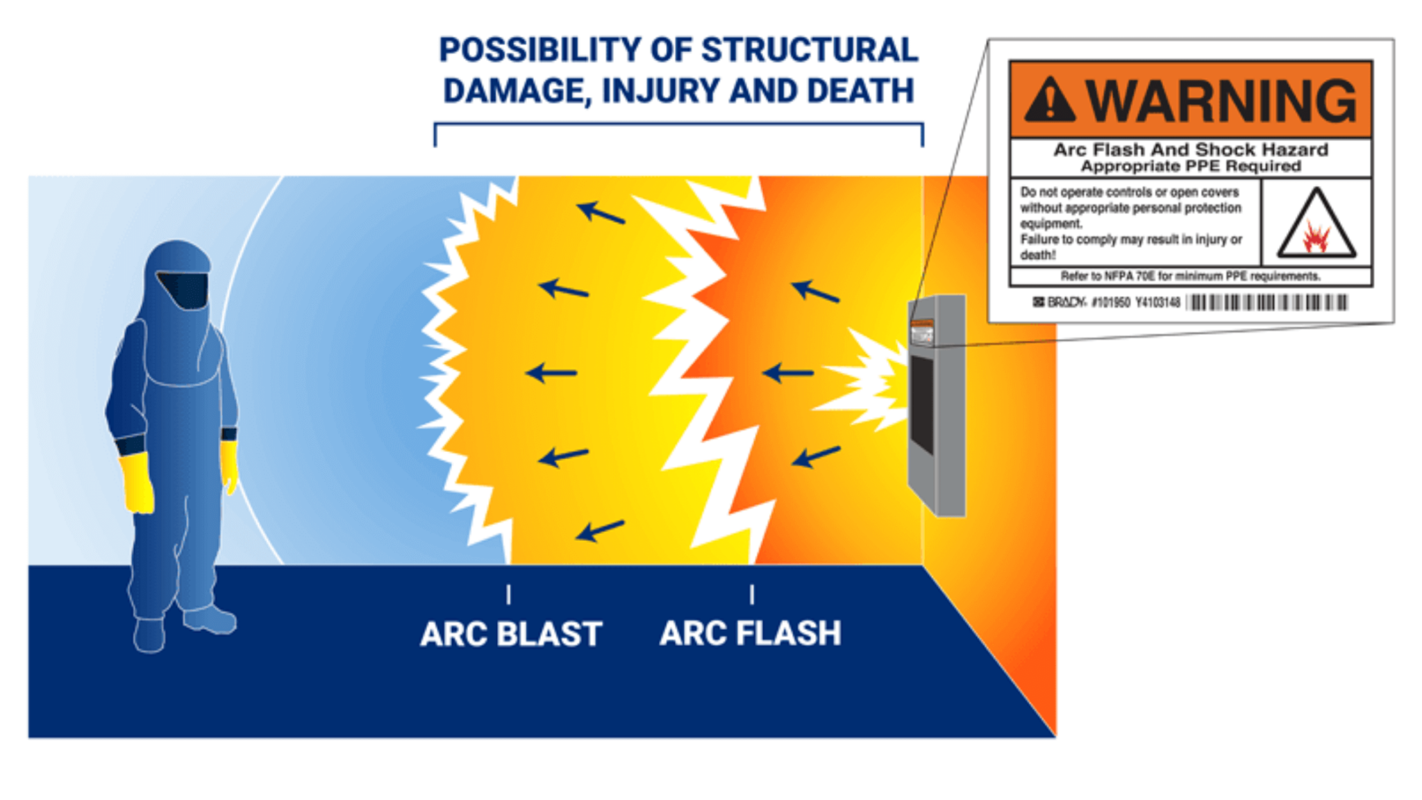 Stay protected: Everything you need to know about arc flashes - Under ...