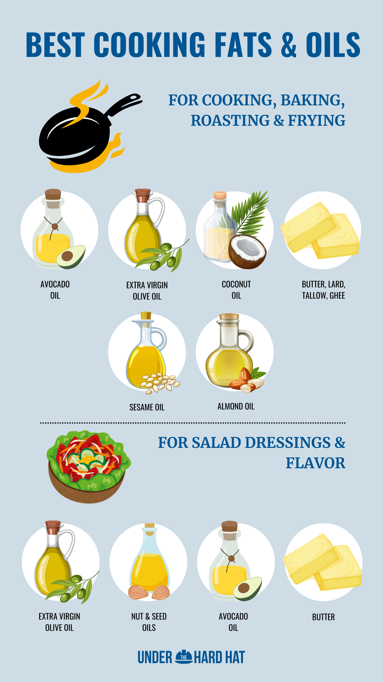 The best cooking oils for hardworking crews (and which ones to avoid ...