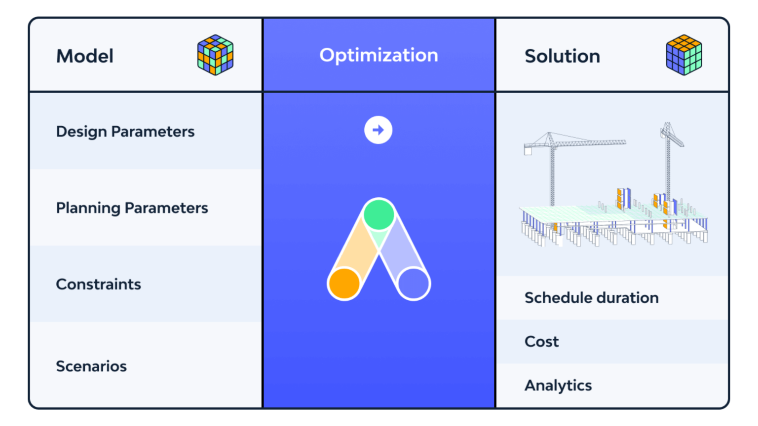 ALICE Technologies' optioneering is shaping the future of building ...