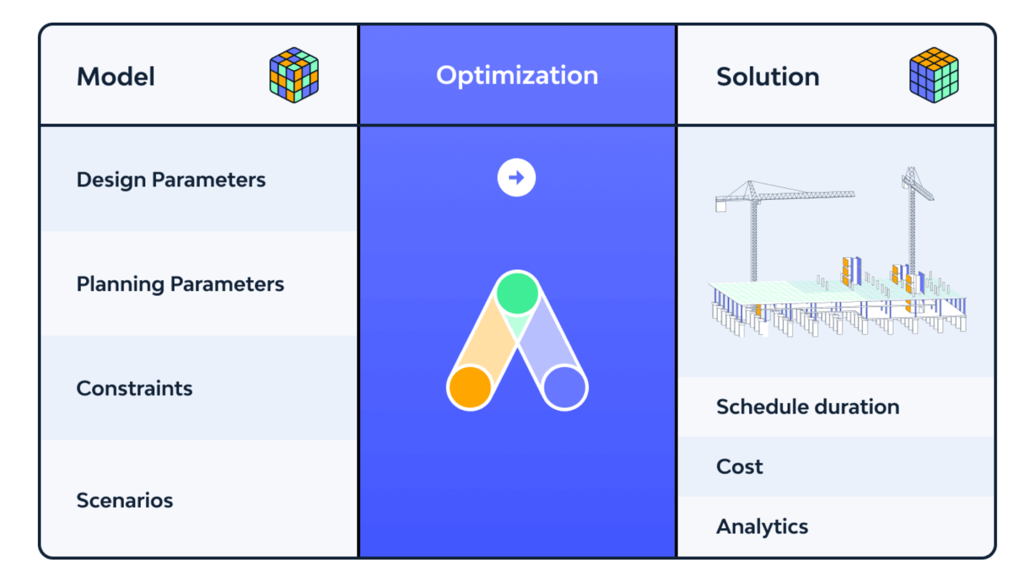 ALICE Technologies' optioneering is shaping the future of building ...