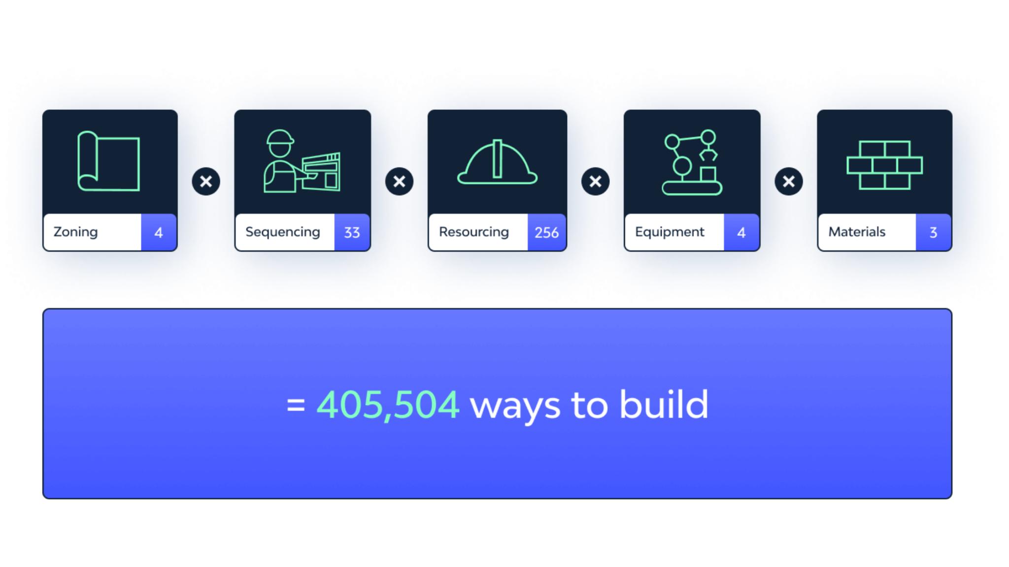 ALICE Technologies' optioneering is shaping the future of building ...