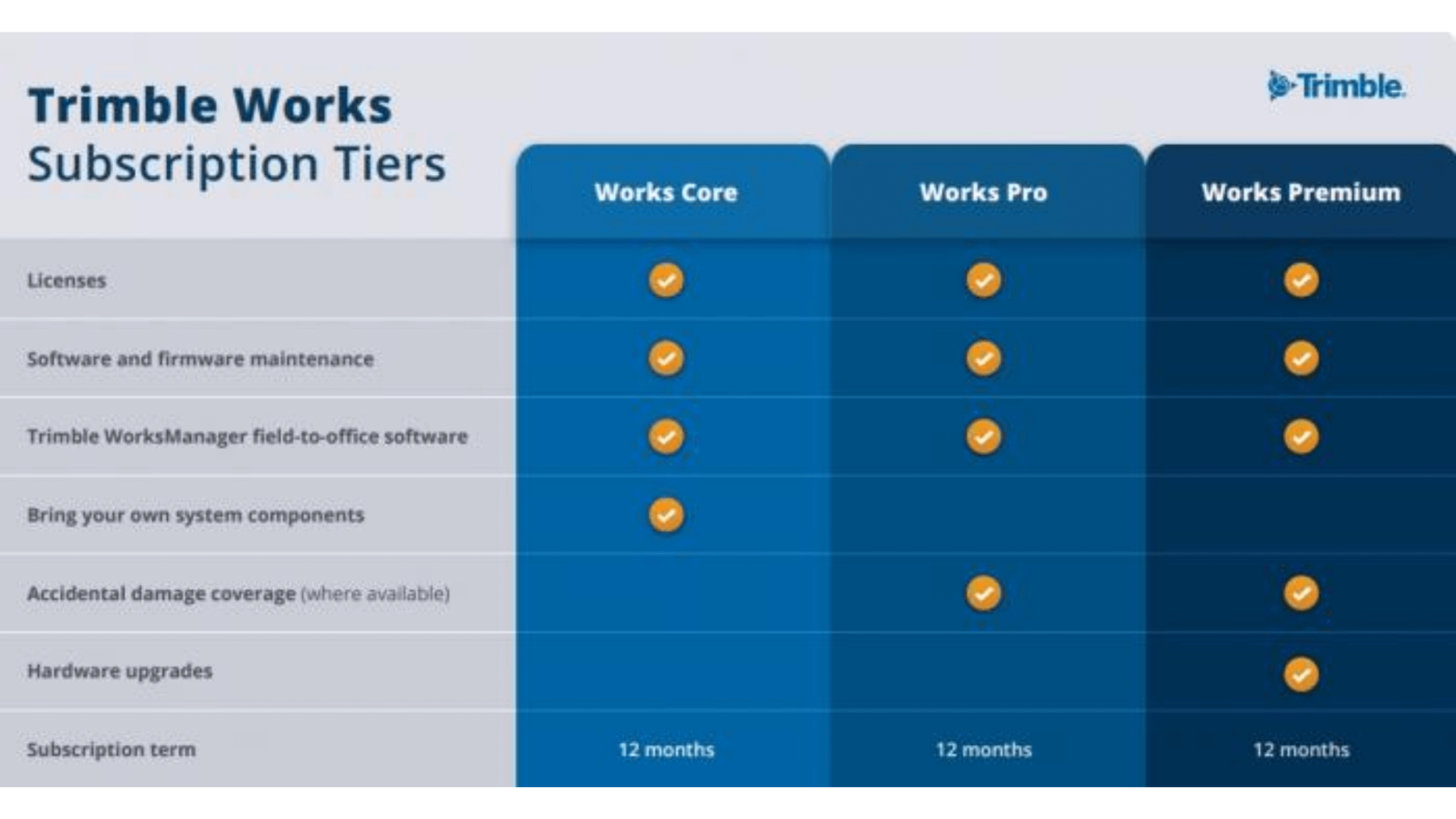 Trimble unveils flexible subscription plans for contractors - Under the ...