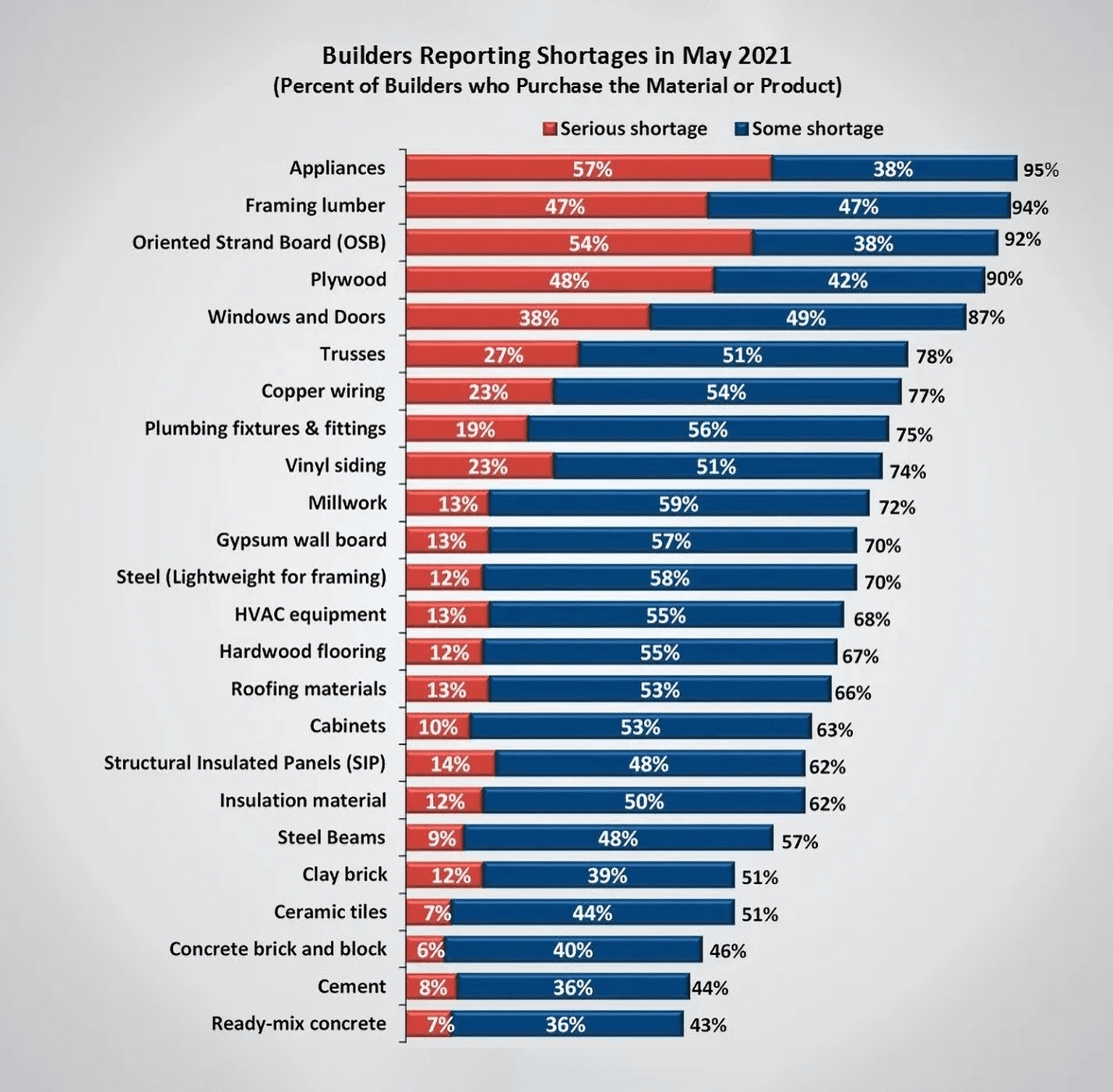 10 trends changing the construction industry in 2025 - Under the Hard Hat