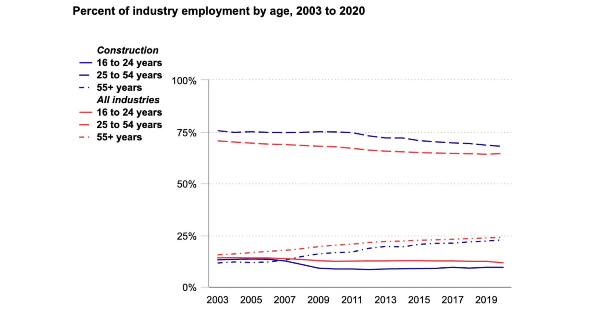 8 workforce trends shaping construction in 2025